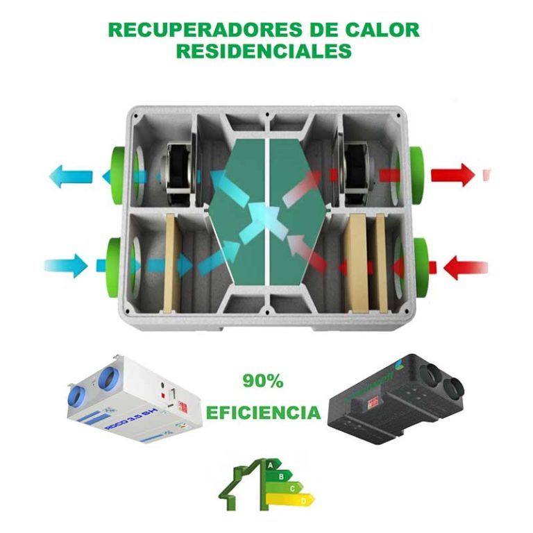 RECUPERADORES DE CALOR RESIDENCIALES COOLWELL - Ecobioebro