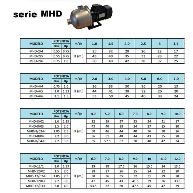 BOMBA MULTICELULAR HORIZONTAL (SERIE MHD) - Ecobioebro
