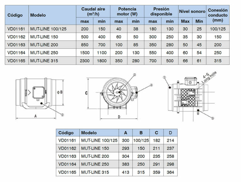 VENTILADOR CONDUCTO CIRCULAR EN LINEA (SERIE MUT-LINE) - Ecobioebro