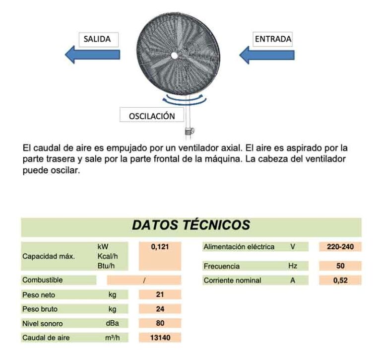 VENTILADORES INDUSTRIALES PARA NAVES FS 60 y FS 75 ERP - Ecobioebro